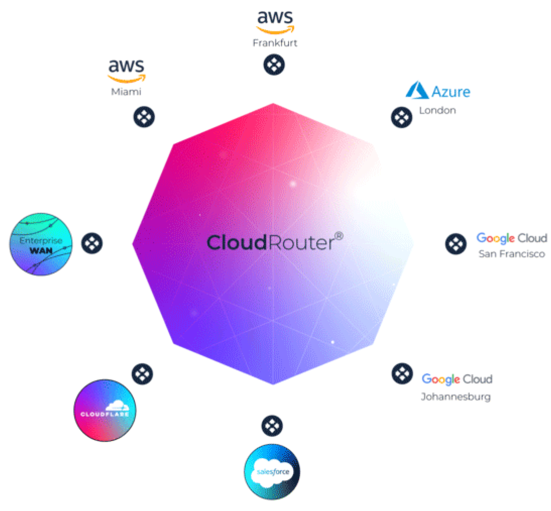 15% Off Cloud Connection | Console Connect